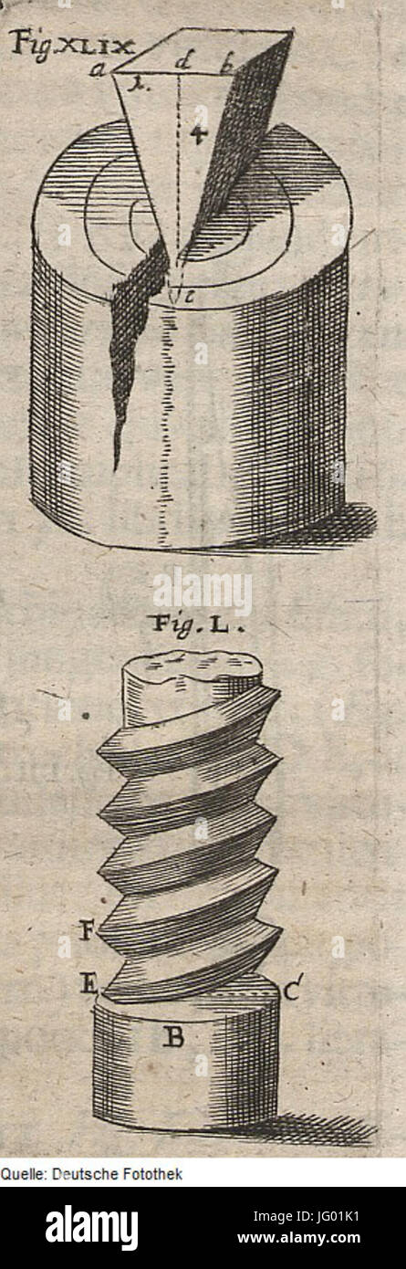 Historical mechanics hi-res stock photography and images - Alamy