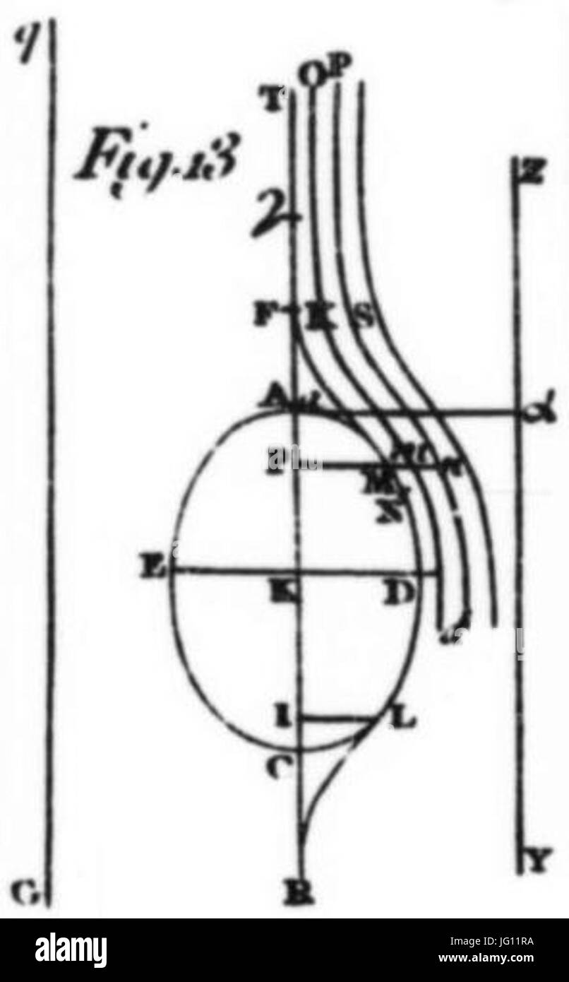 D alembert hi-res stock photography and images - Alamy