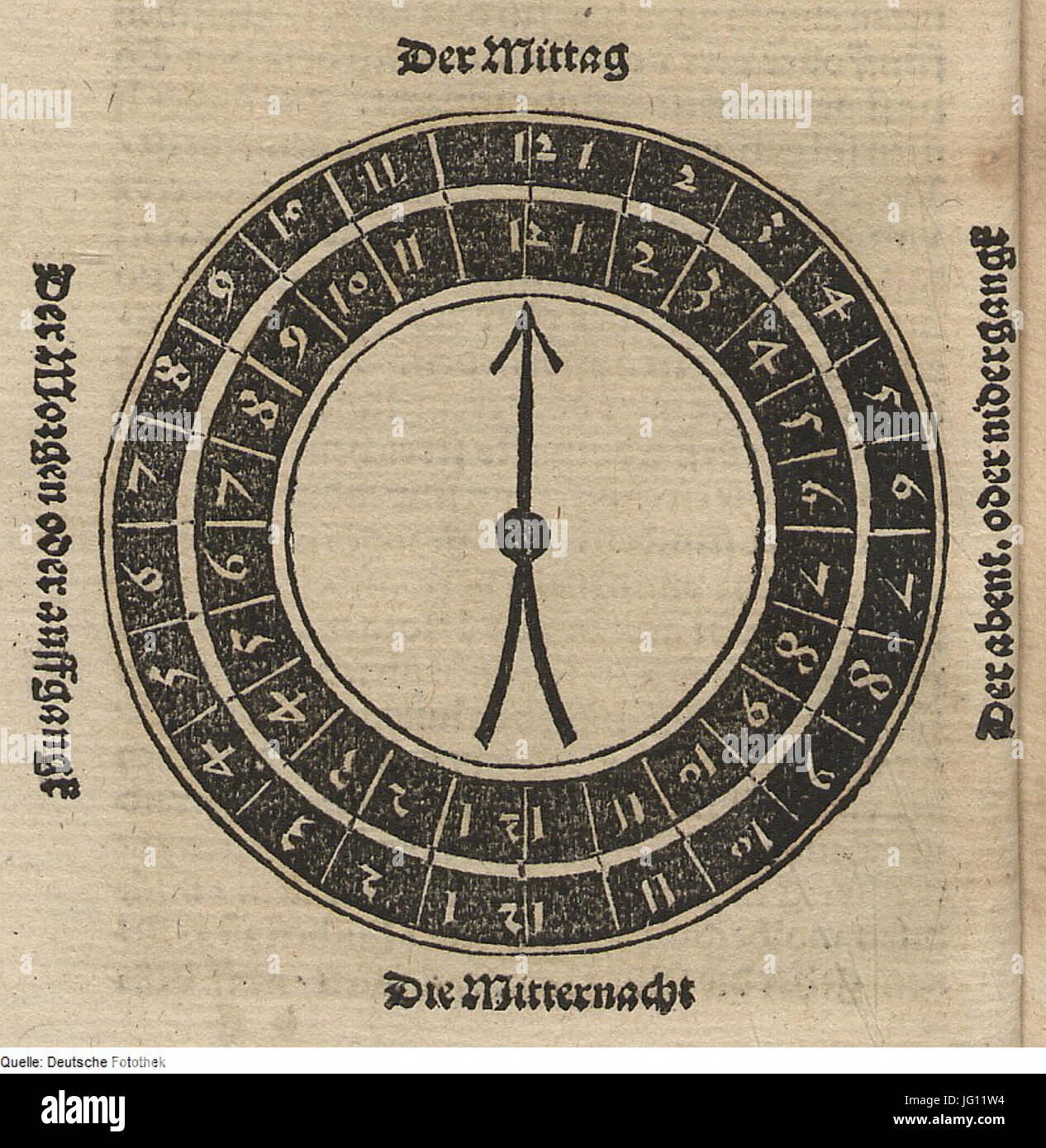 Kompass map hi-res stock photography and images - Alamy