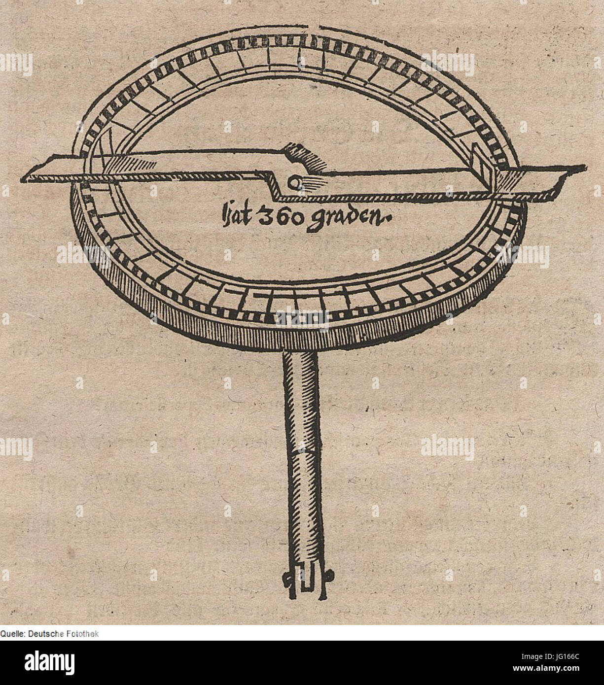 Kompass map hi-res stock photography and images - Alamy