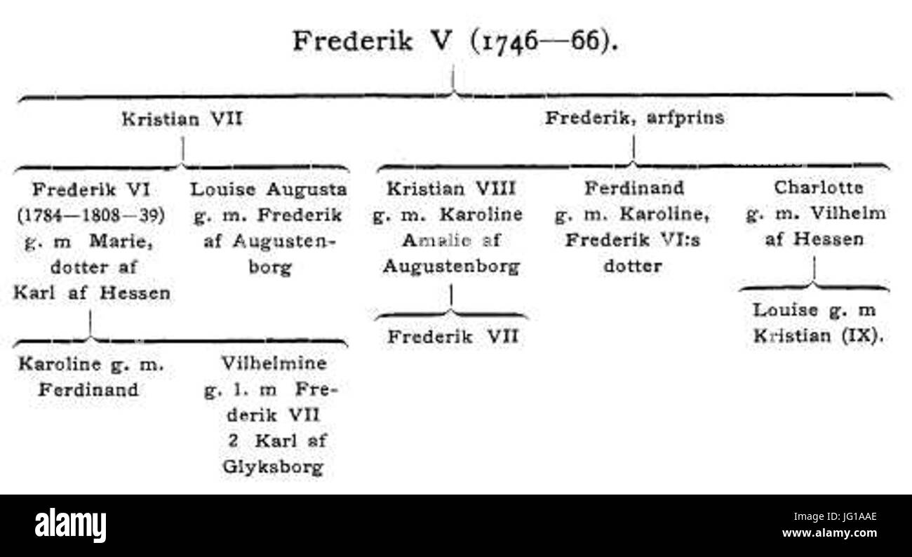 Study danish Cut Out Stock Images & Pictures - Alamy