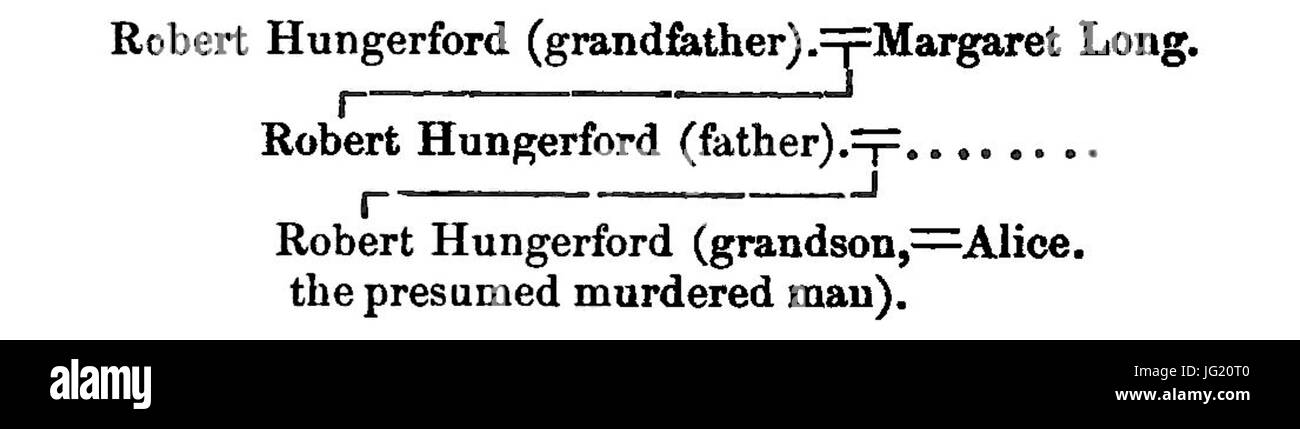 Hungerford family tree - Chronicle of the Grey friars of London Stock ...