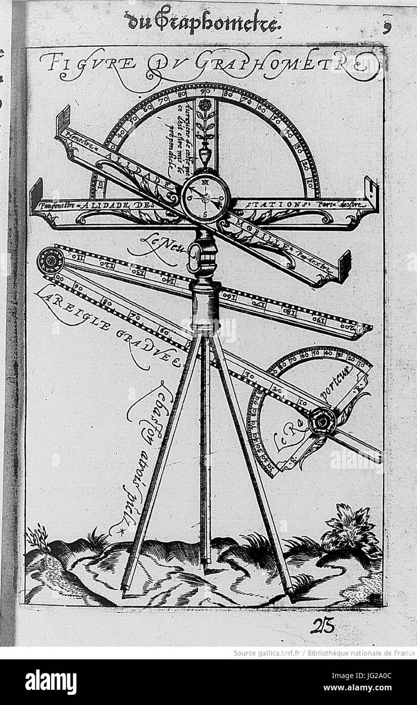 Graphometre hi-res stock photography and images - Alamy