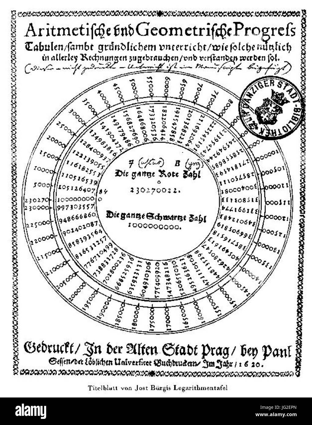 Logarithmic table Black and White Stock Photos & Images - Alamy