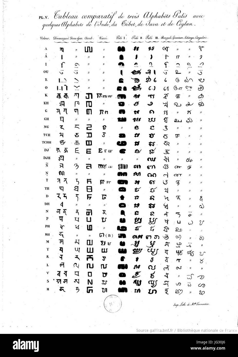 L Alphabet Pali, planche 5, page 12 Stock Photo - Alamy