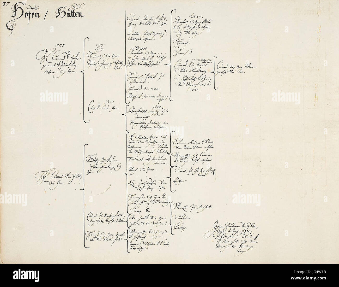An image of a family tree or genealogical chart created by Pleickhard ...