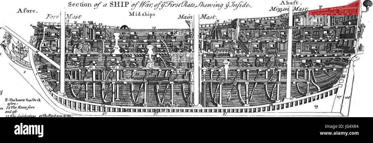 Poopdeck hi-res stock photography and images - Alamy