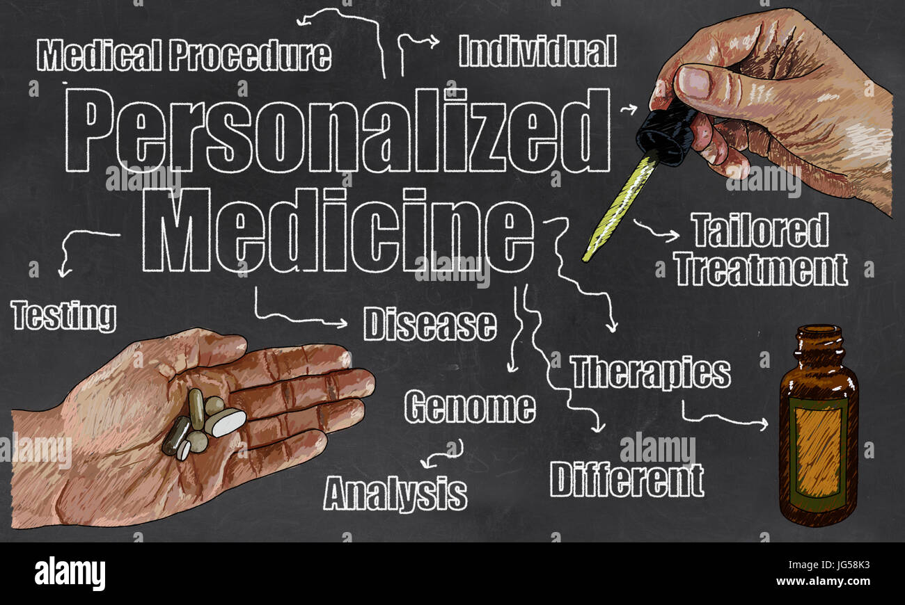 Personalized medicine hi-res stock photography and images - Alamy