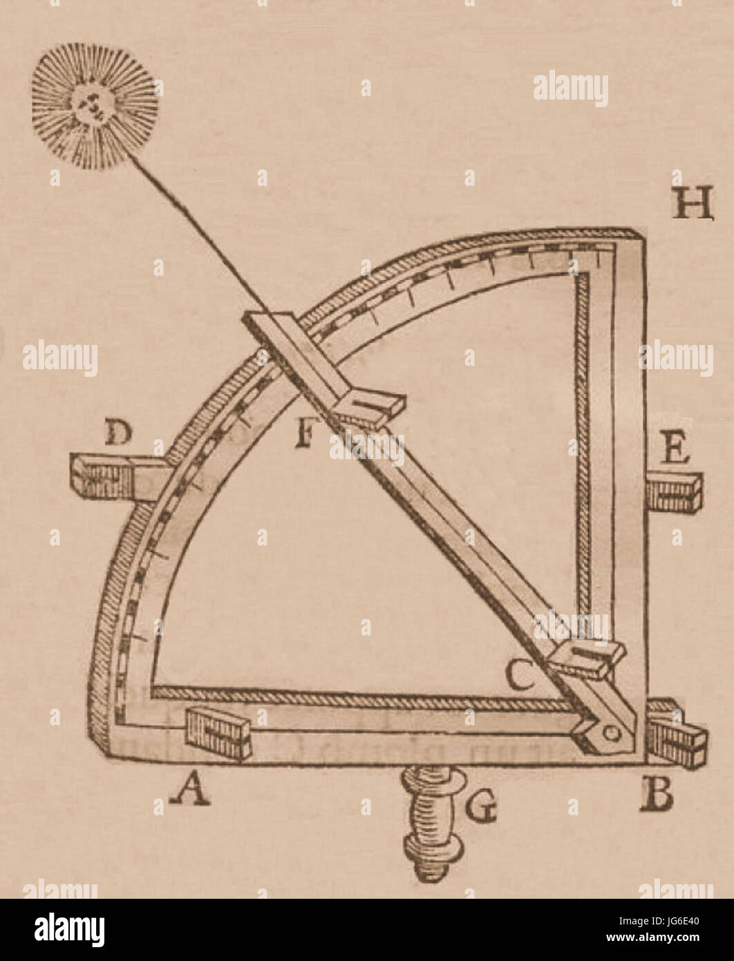 Surveying quadrant hi-res stock photography and images - Alamy