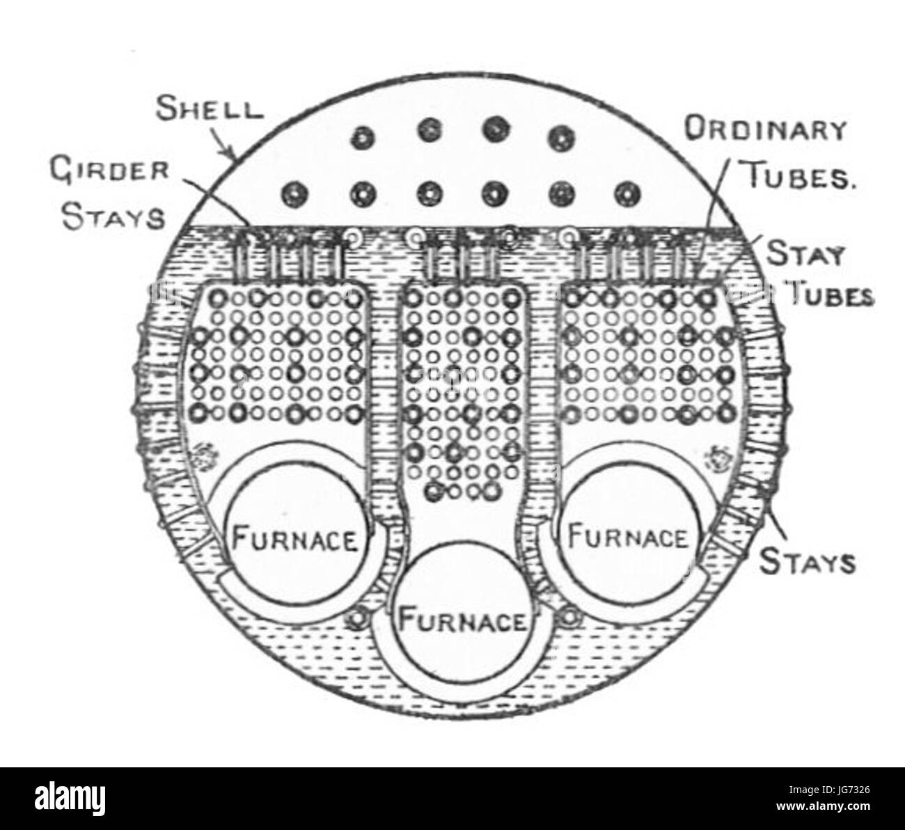 Three furnace Cut Out Stock Images & Pictures - Alamy