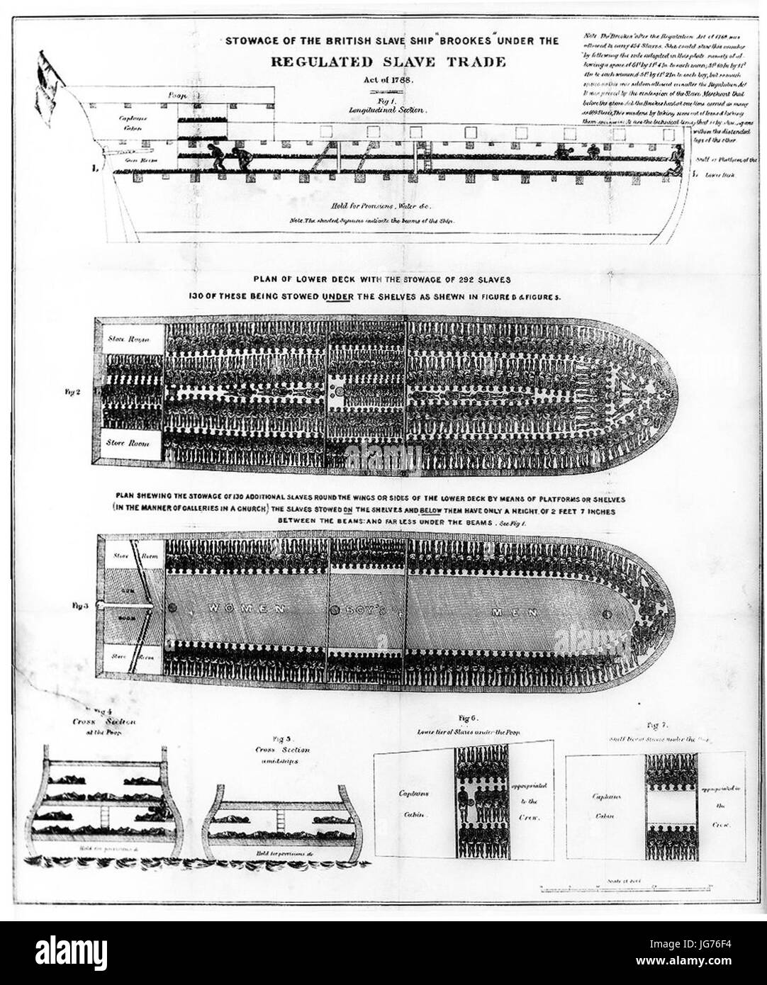 Slave trade ship 18th century hi-res stock photography and images - Alamy