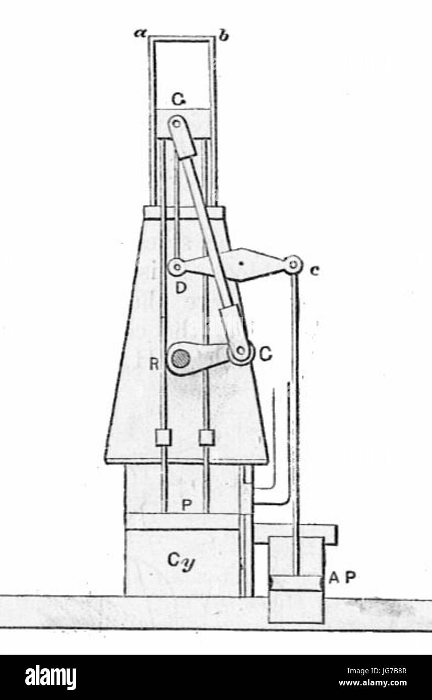 Steeple engine 28Steam and the Steam Engine Evers29 Stock Photo - Alamy