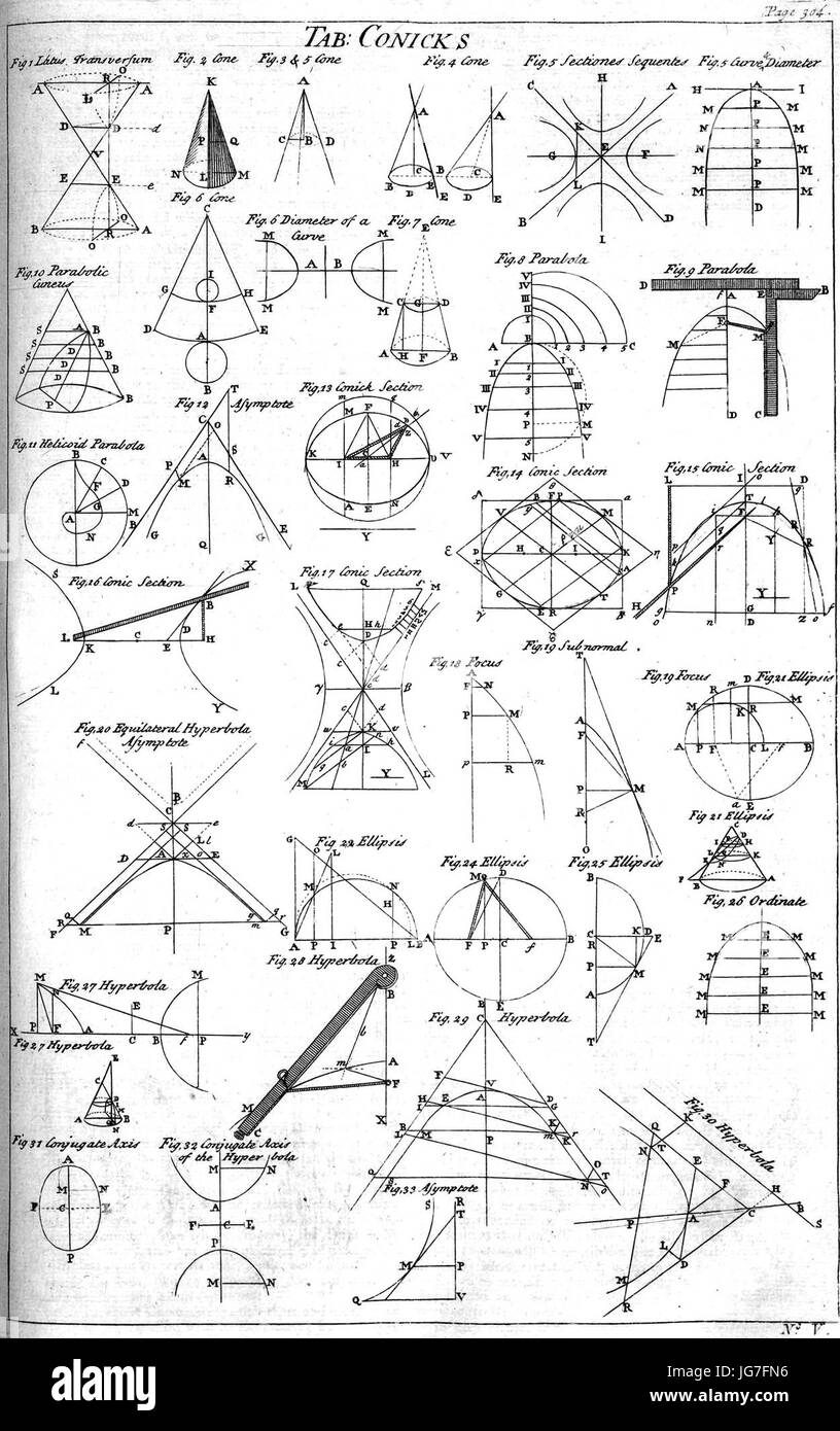Table of Conics, Cyclopaedia, volume 1, p 304, 1728 Stock Photo - Alamy