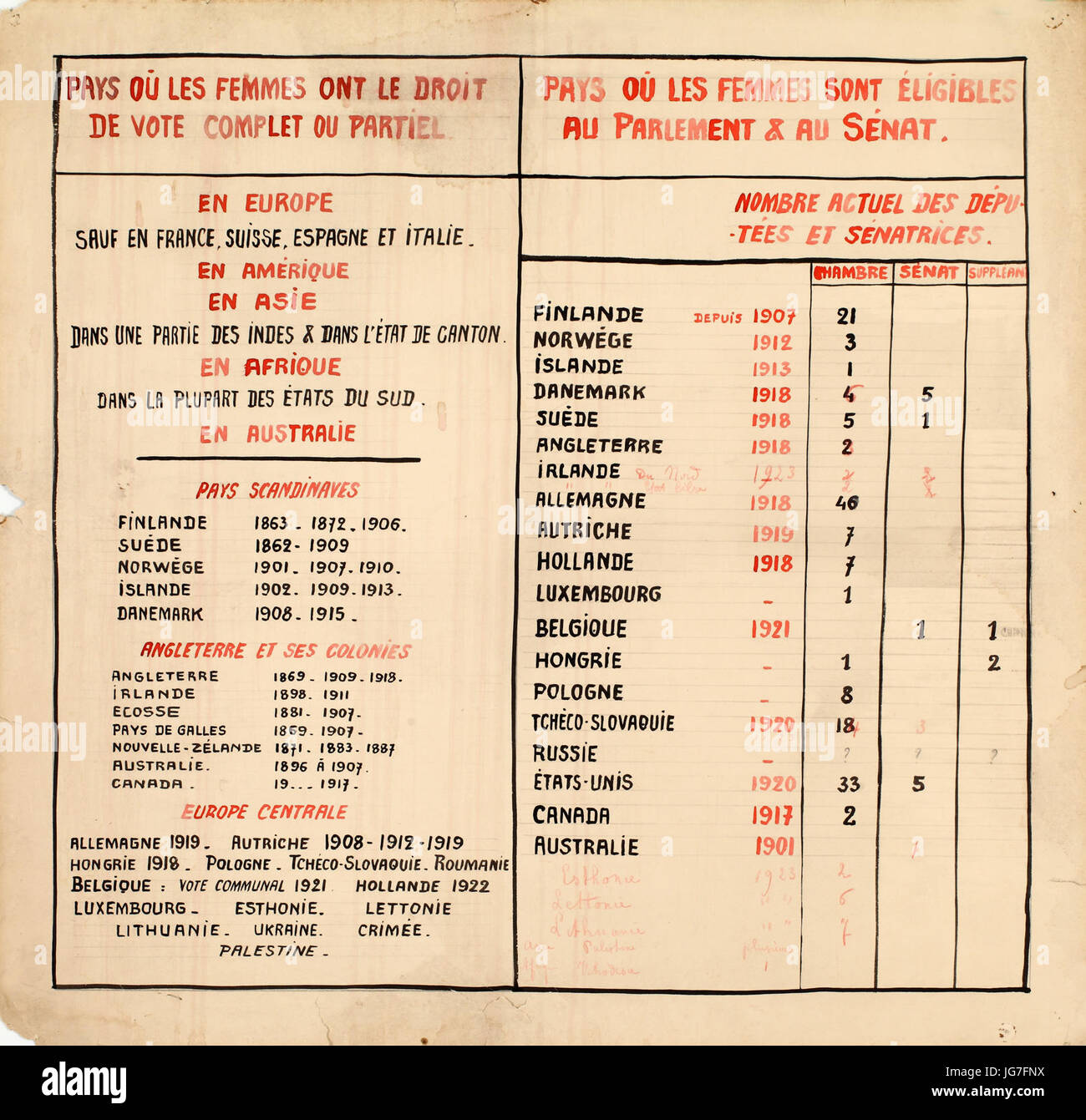 Tableau comparatif hi-res stock photography and images - Alamy