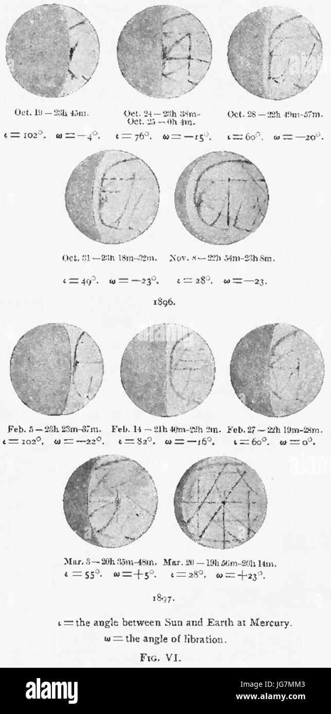 Solar system map ancient hi-res stock photography and images - Alamy