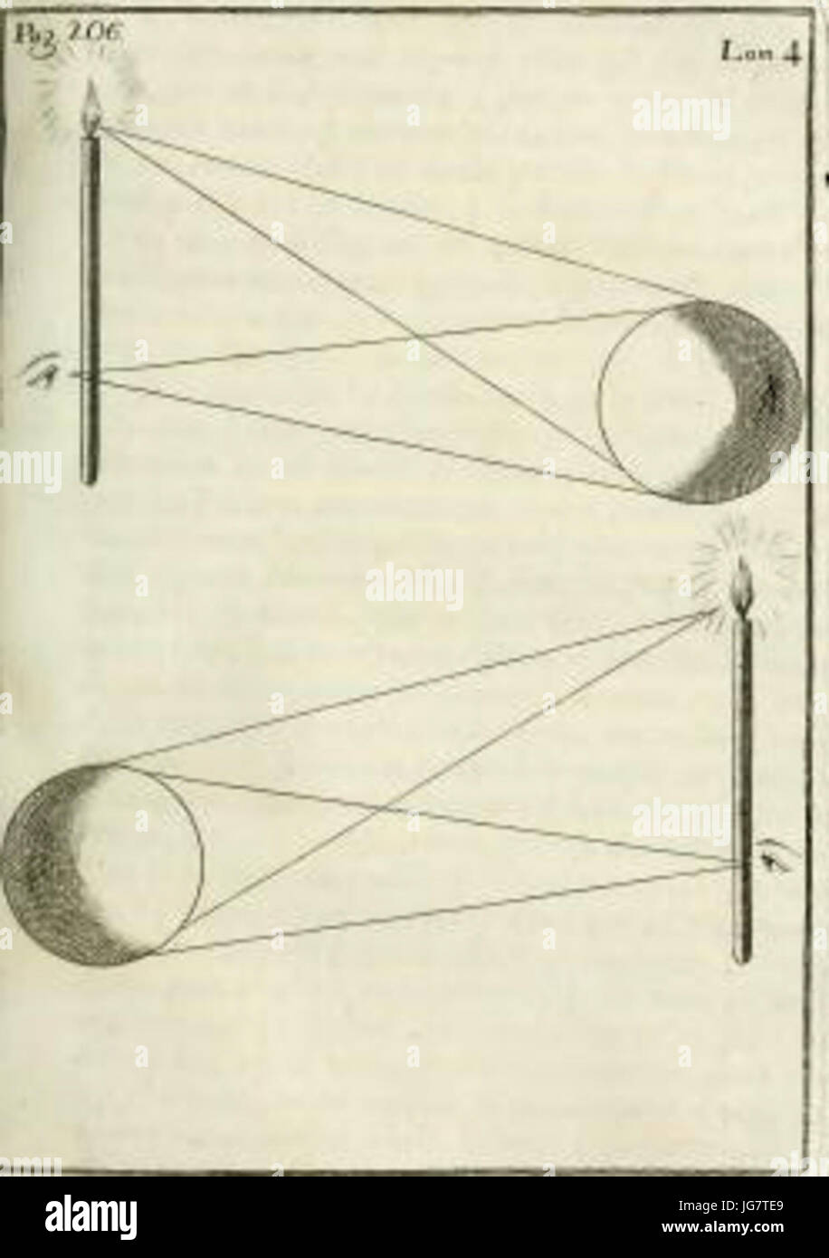 Tratado de la Pintura Lámina IV Stock Photo - Alamy