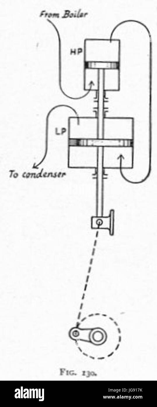 Woolf compound engine diagram 28Heat Engines 191329 Stock Photo - Alamy
