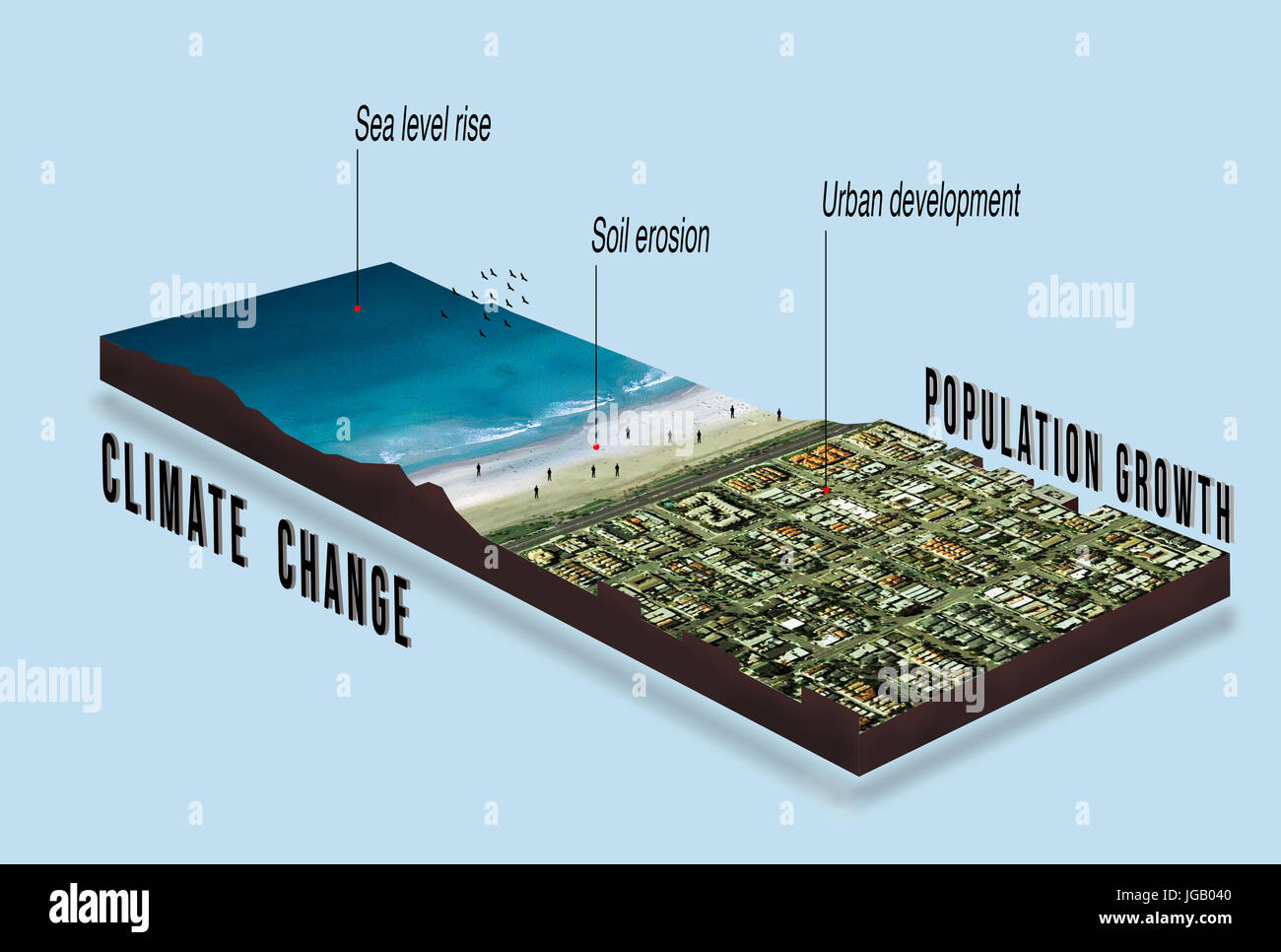 Effects of climate change and of global warming on urban development ...