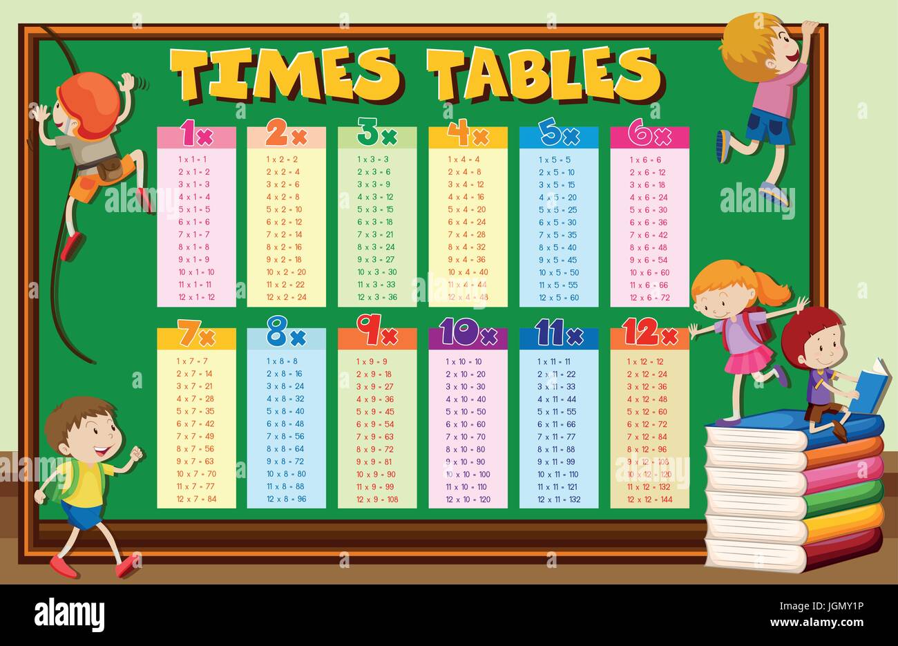 Times tables with kids climbing on board illustration Stock Vector ...