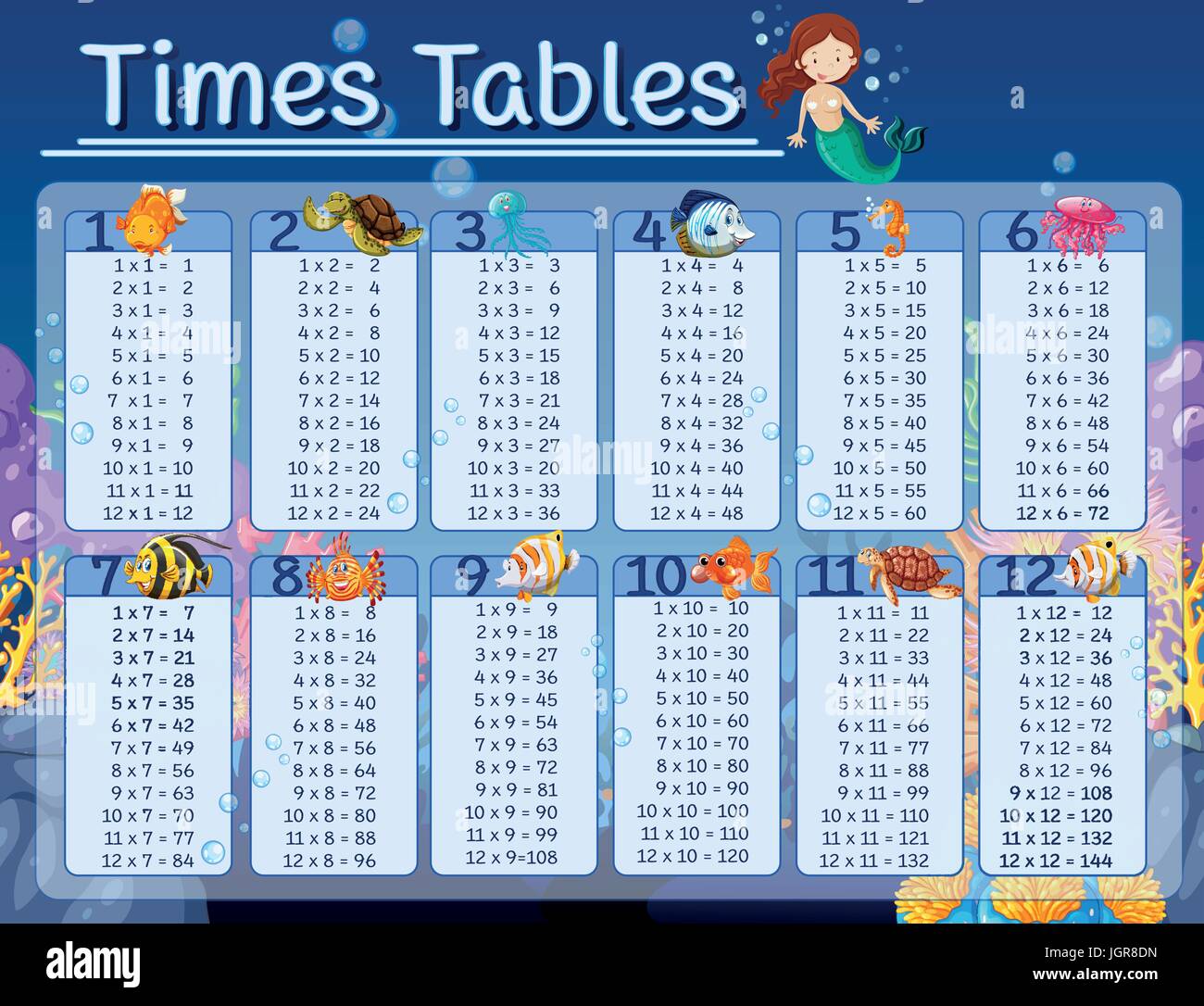 Times tables chart with underwater background illustration Stock Vector ...
