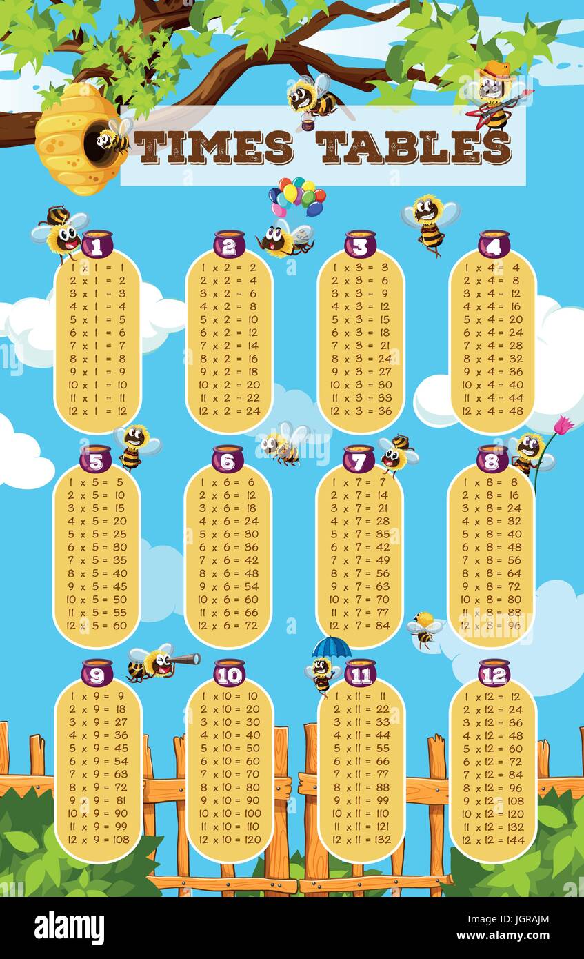 Times tables chart with bee flying in garden background illustration ...