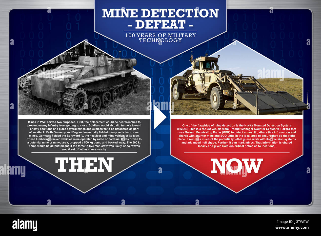 U s military technology in wwi hi-res stock photography and images - Alamy