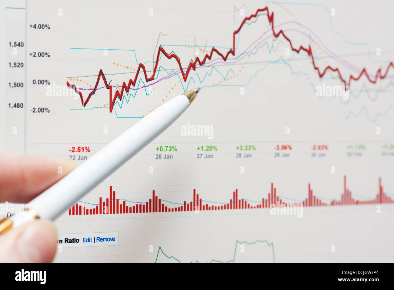 Financial graphs analysis Stock Photo - Alamy