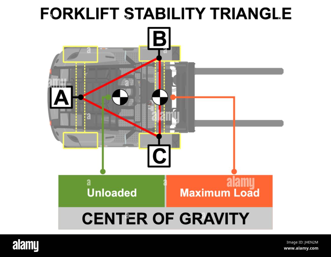 Stability Triangle Stock Vector Images - Alamy