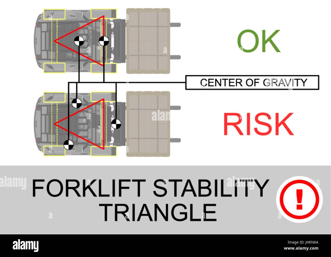 Forklift stability triangle. Safety tips. Plan view. Flat vector Stock ...