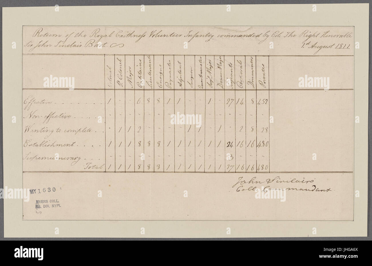Map of sinclair hi-res stock photography and images - Alamy