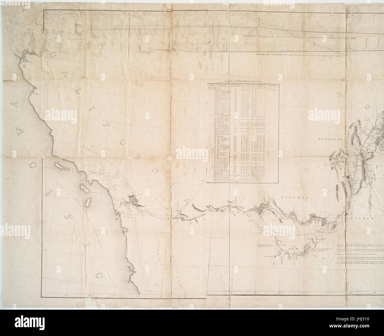 Military reconnaissance of the Arkansas, Rio del Norte and Rio Gila ...