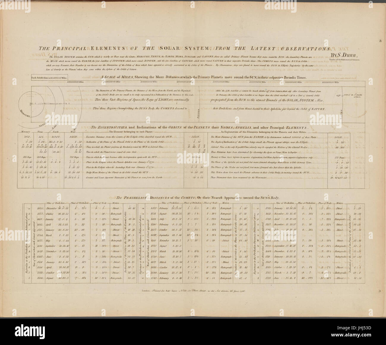 Ancient solar system map hi-res stock photography and images - Alamy