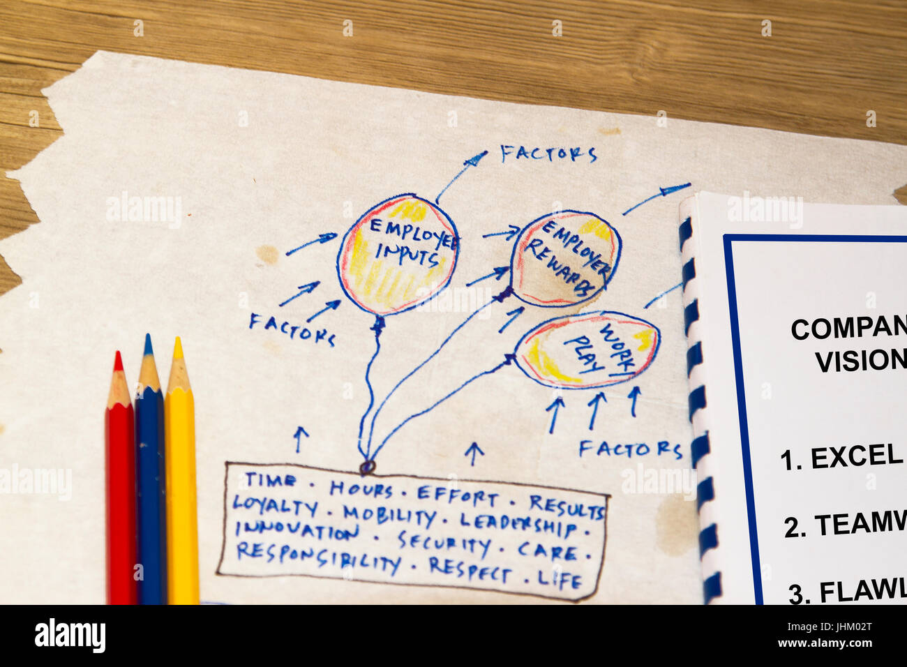 All about company vision and excellence- many uses in the HR industry ...