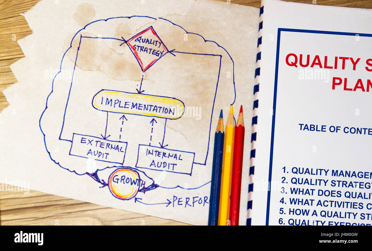Quality Strategic Plan concept- many uses in a company Stock Photo - Alamy