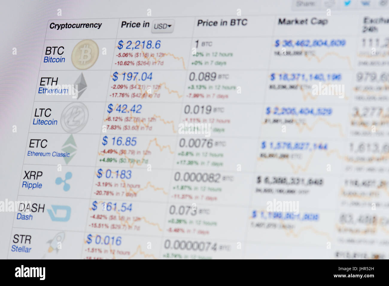 Cryptocurrency chart High Resolution Stock Photography and Images - Alamy