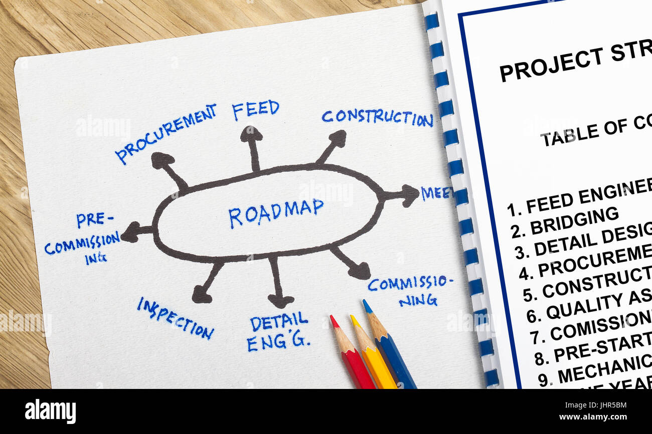 Roadmap to excellence concept- many uses for oil and gas industry Stock ...