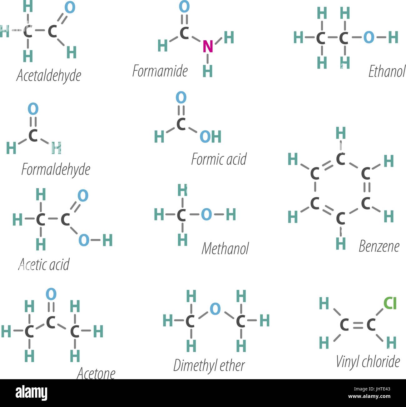 Formamide Structure