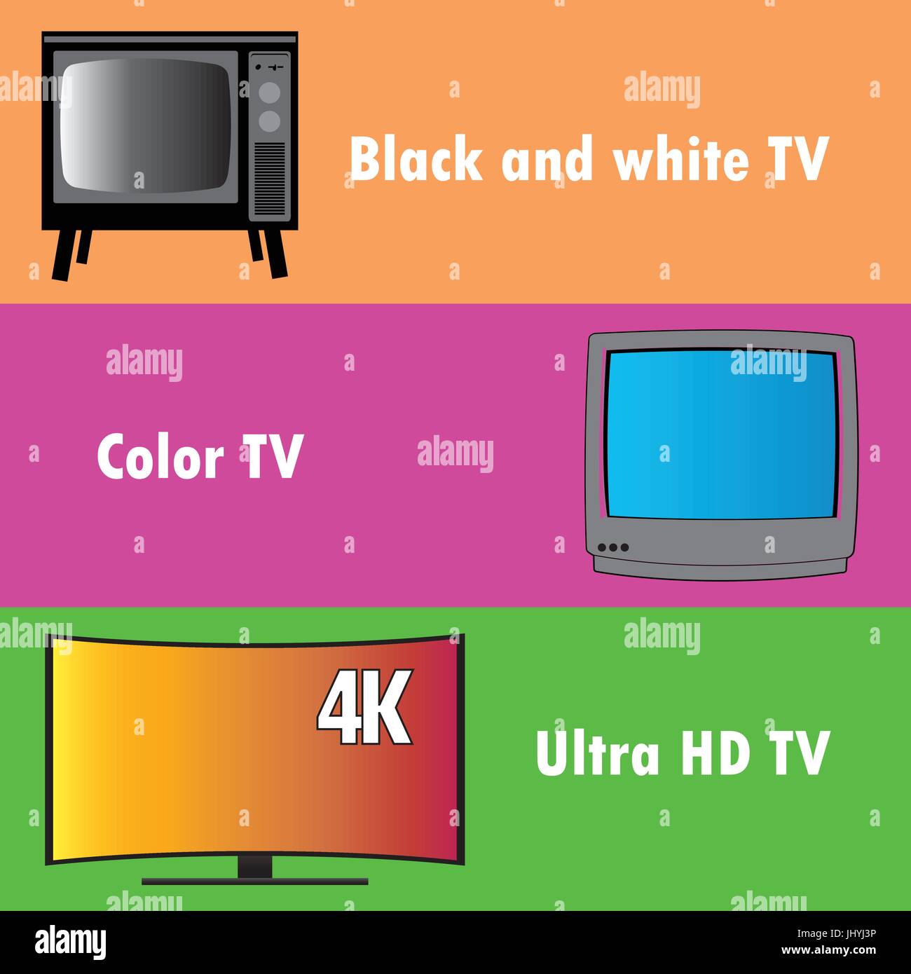 Banners or background, the evolution of television, flat vector Stock ...