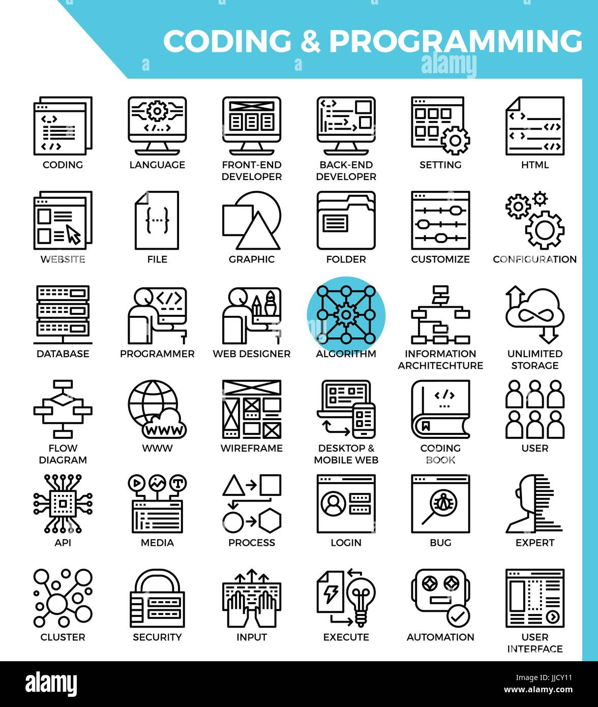 Coding & Programming concept detailed line icons set in modern line icon style concept for ui ...