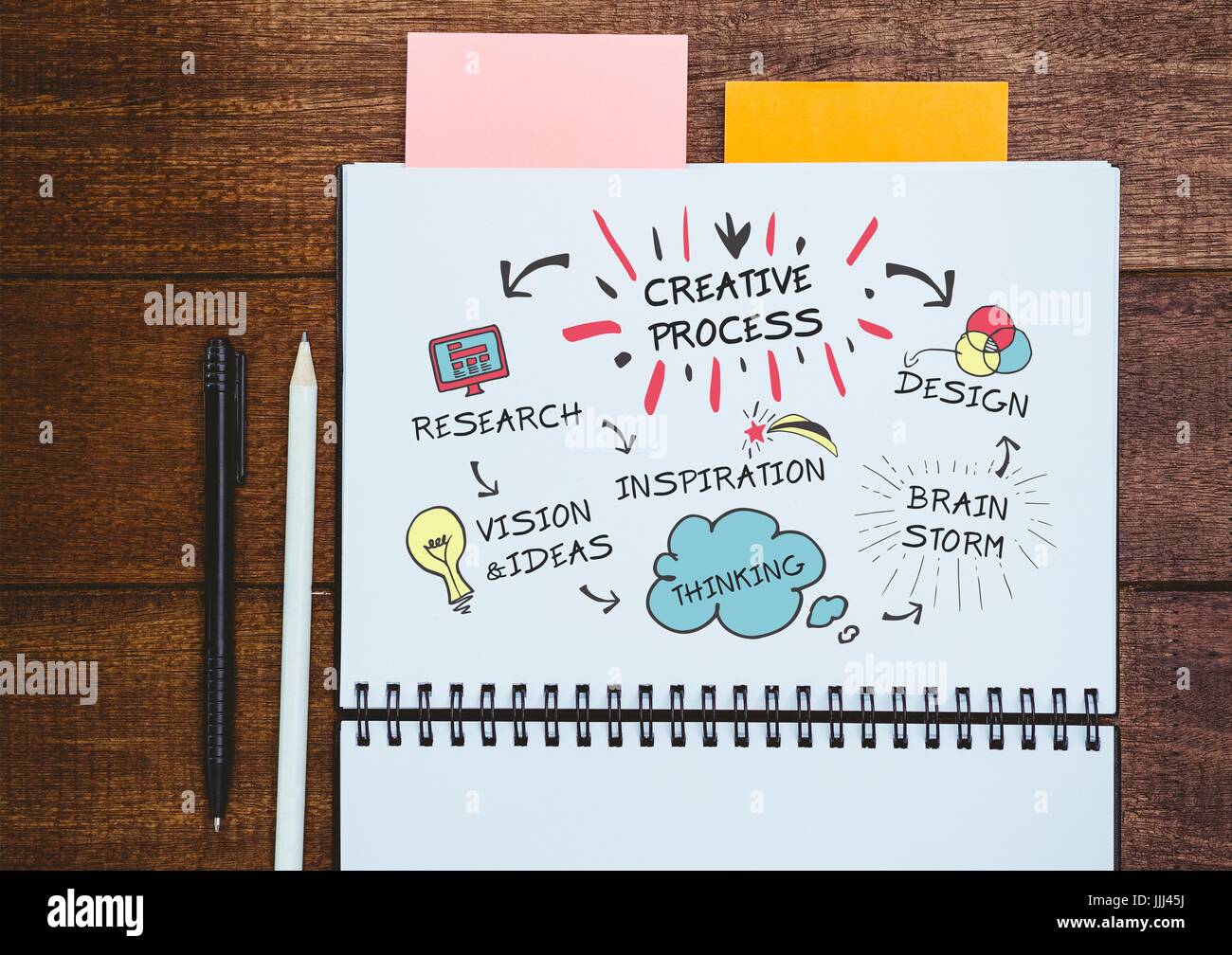 Creative process doodle on notepad with pens and sticky notes Stock ...