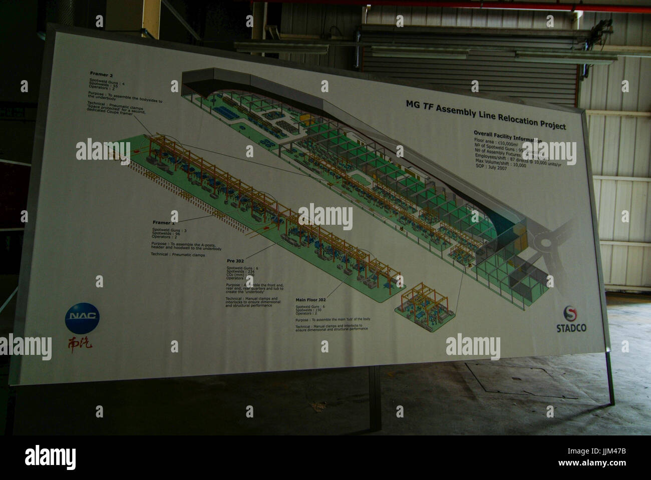 NAC drew up plans to relocate the MG TF vehicle line from Longbridge ...