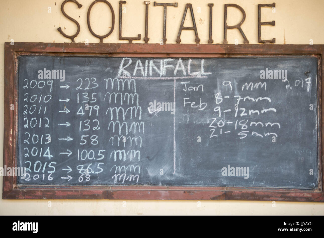 A chart showing yearly rainfall data in Solitaire, Namibia, a town just ...