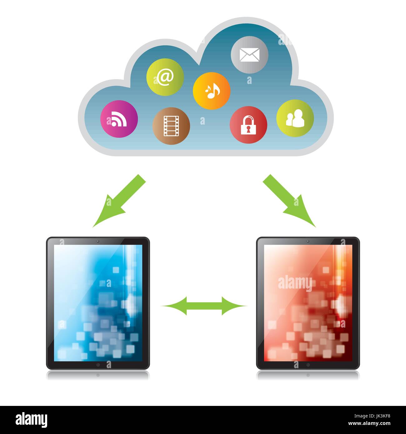 Sending and receiving files in cloud computing through digital tablets ...
