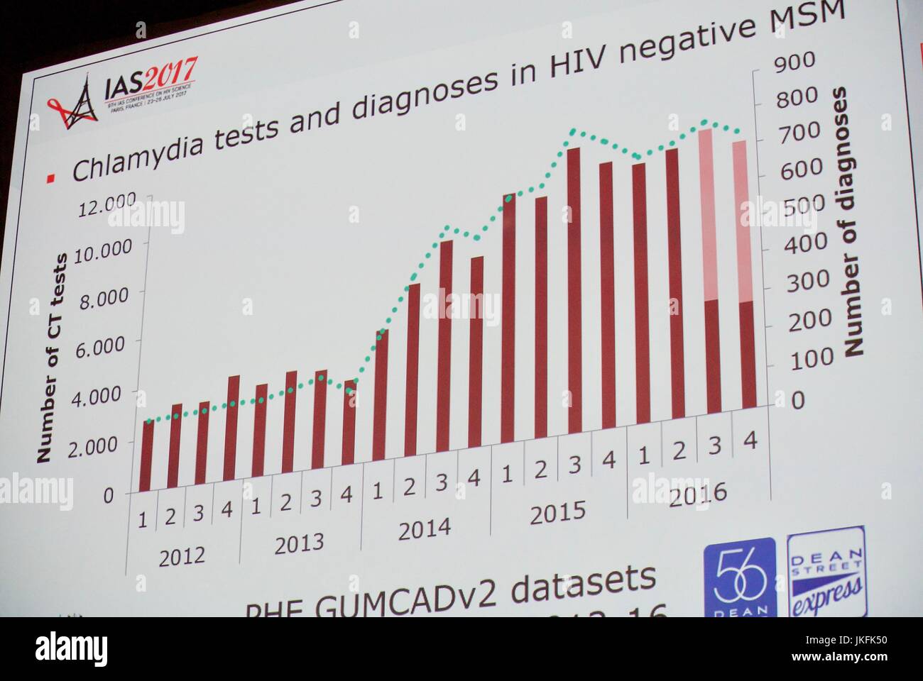 Paris, France, Medical News, HIV Prevention, PrEP in U.K., Sheena ...
