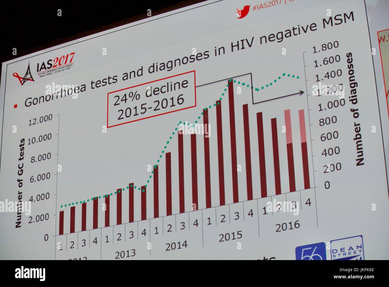 Paris, France, Medical News, HIV Prevention, PrEP in U.K., Sheena ...