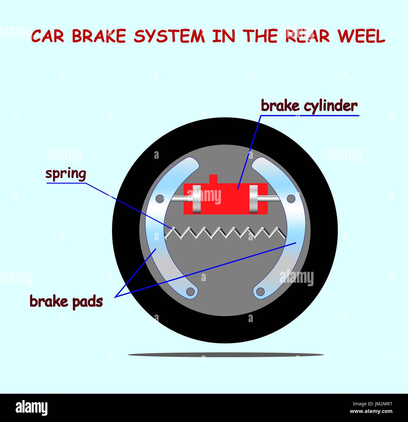 Car brake system scheme. Education vector info graphic Stock Vector ...