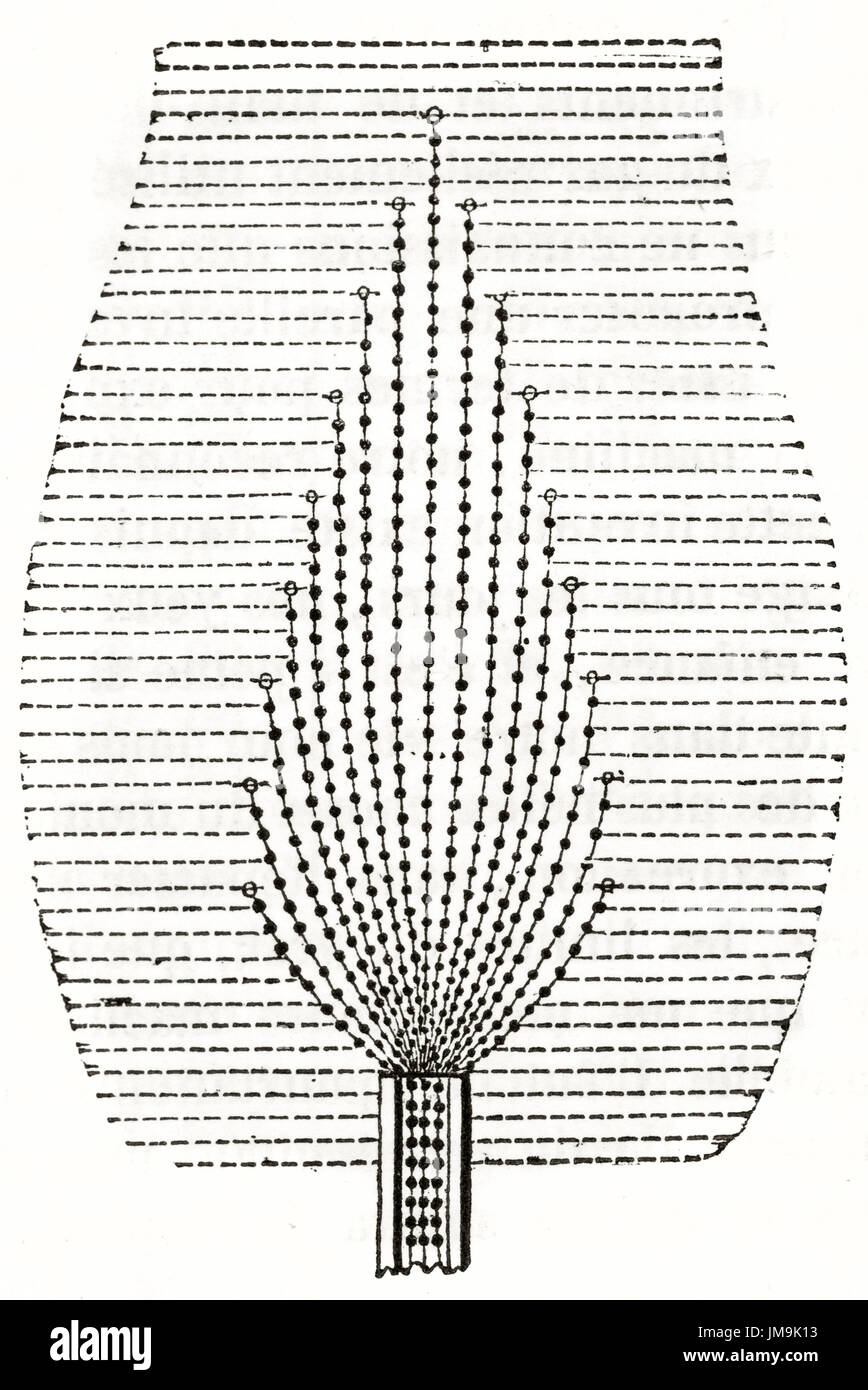 Old schematic illustration of Hydrogen and Oxygen molecules ...