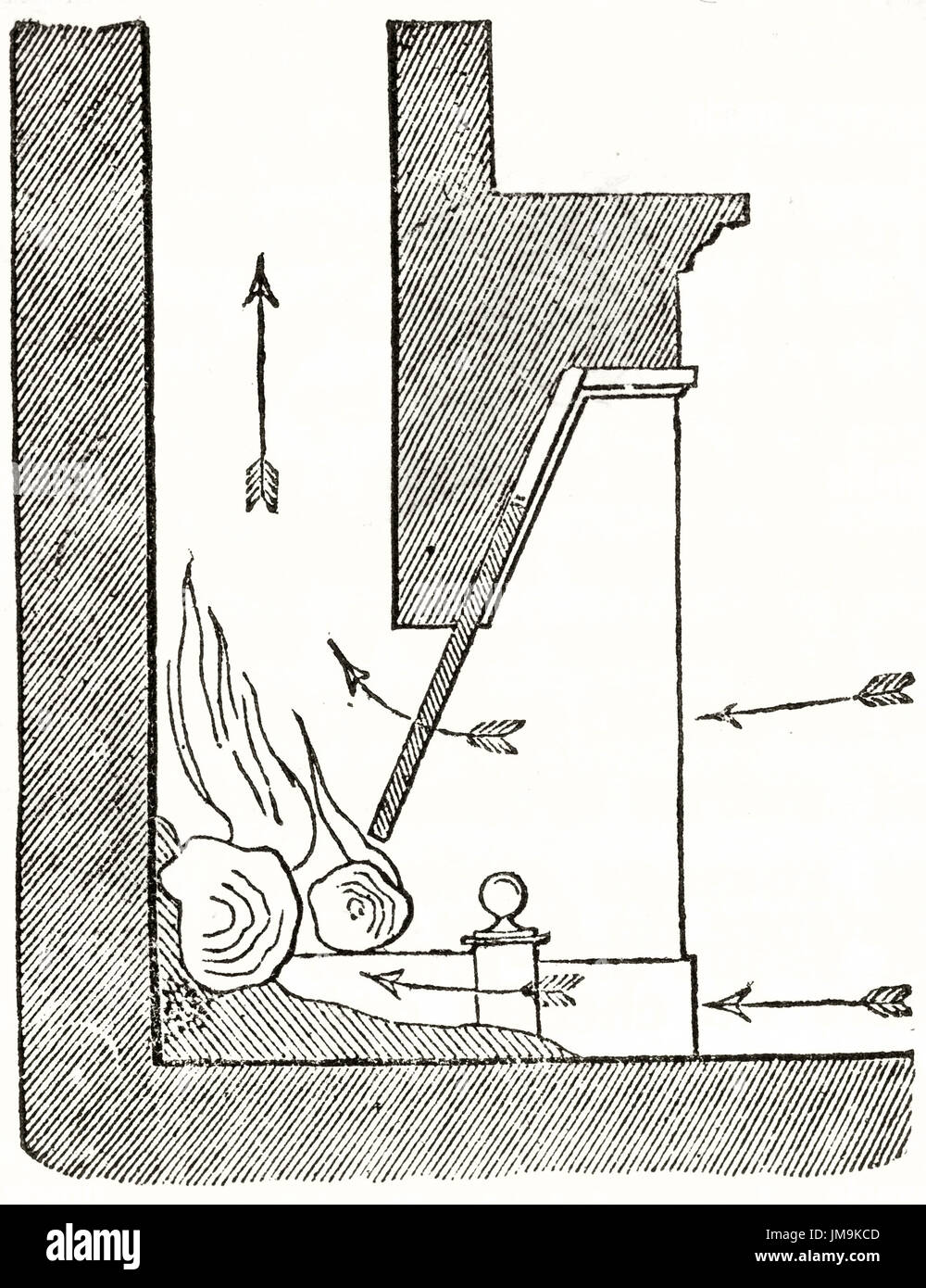 Old schematic illustration of stack effect in a domestic fireplace. By ...