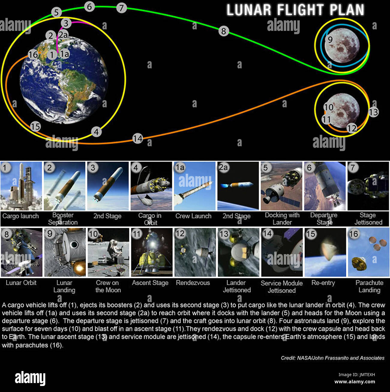 Washington, D.C. - September 19, 2005 -- This graphic illustrates the ...