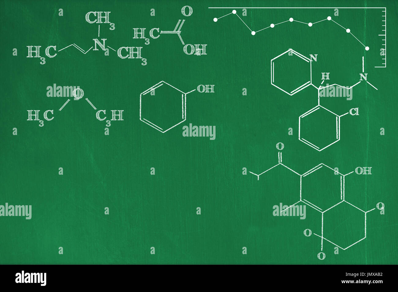 Digital image of chemical formulas against blackboard with copy space ...